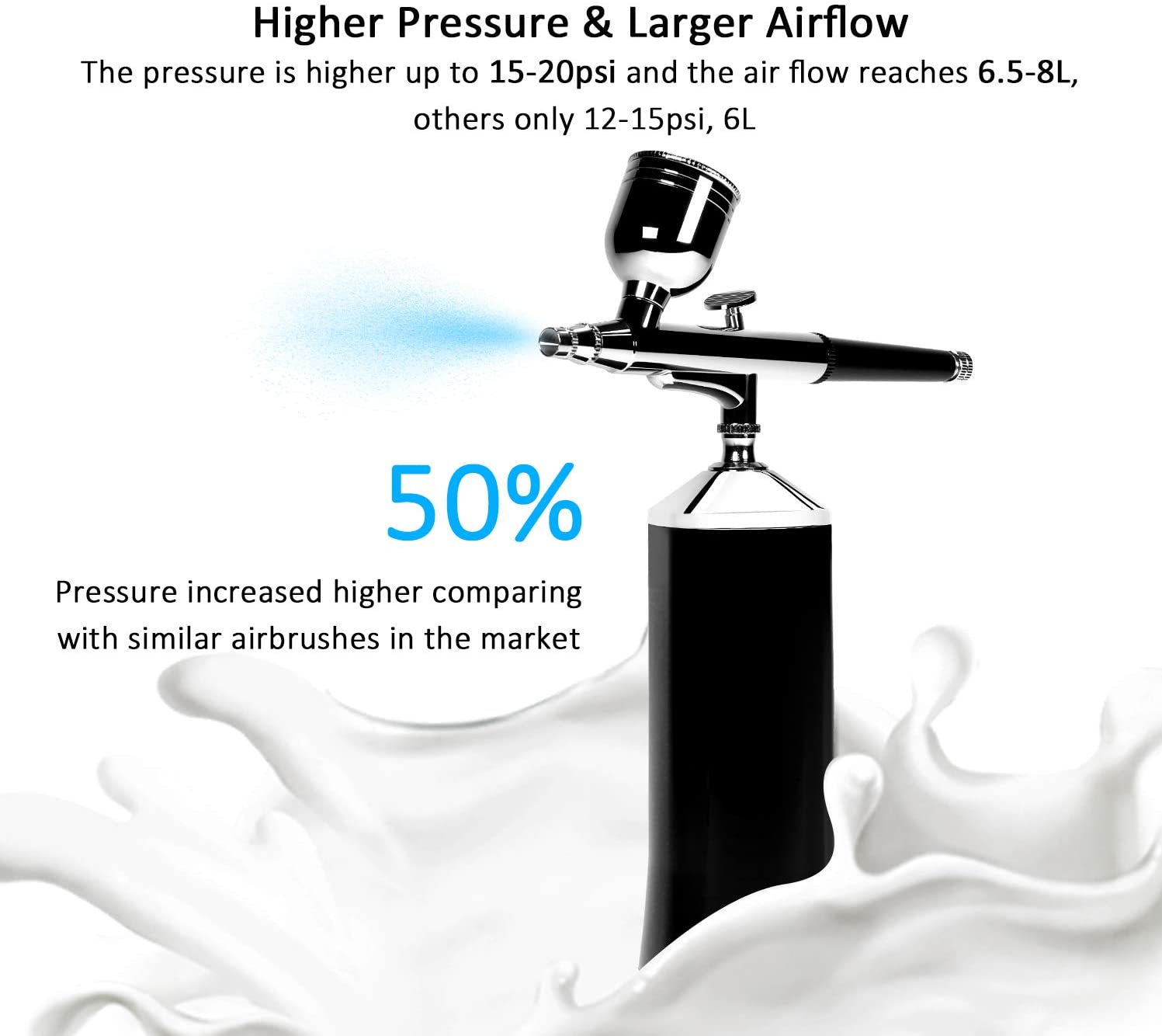 12 Best Airbrushes for Models – Reviewed and Rated (Sept. 2021)